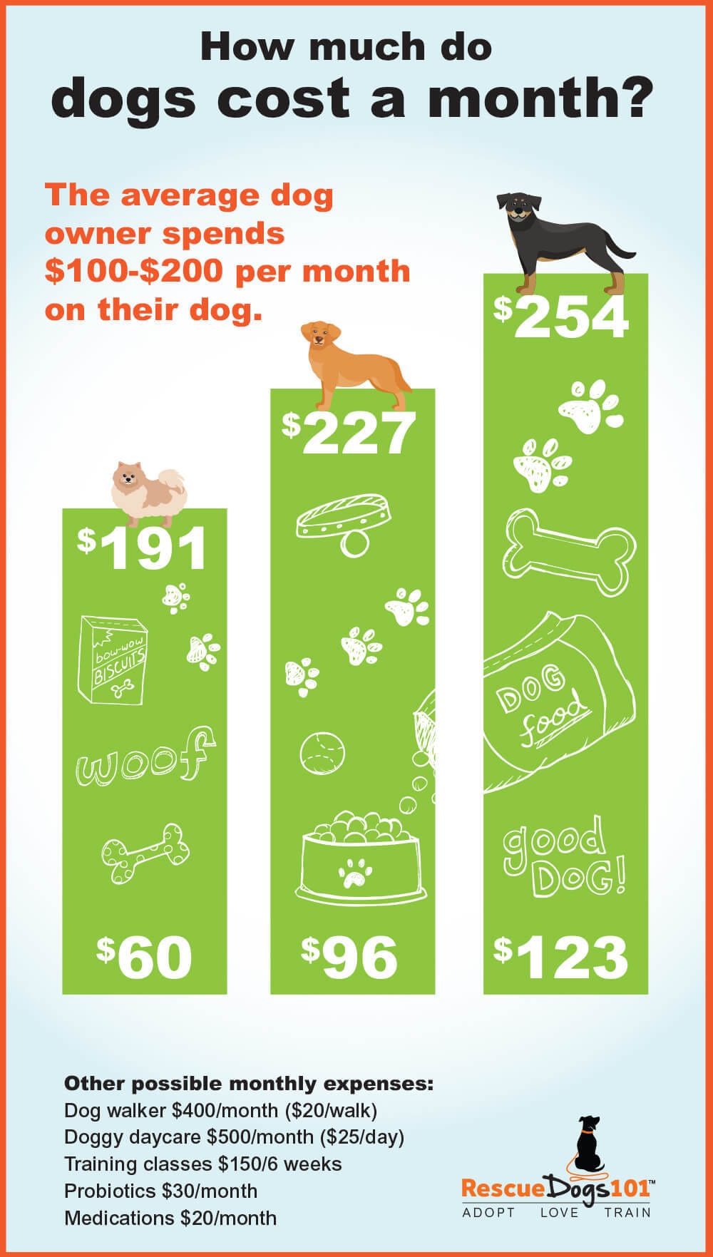 How Much Does It Cost To Keep A Dog Per Month How Much Does It Cost To Keep A Dog Per Month