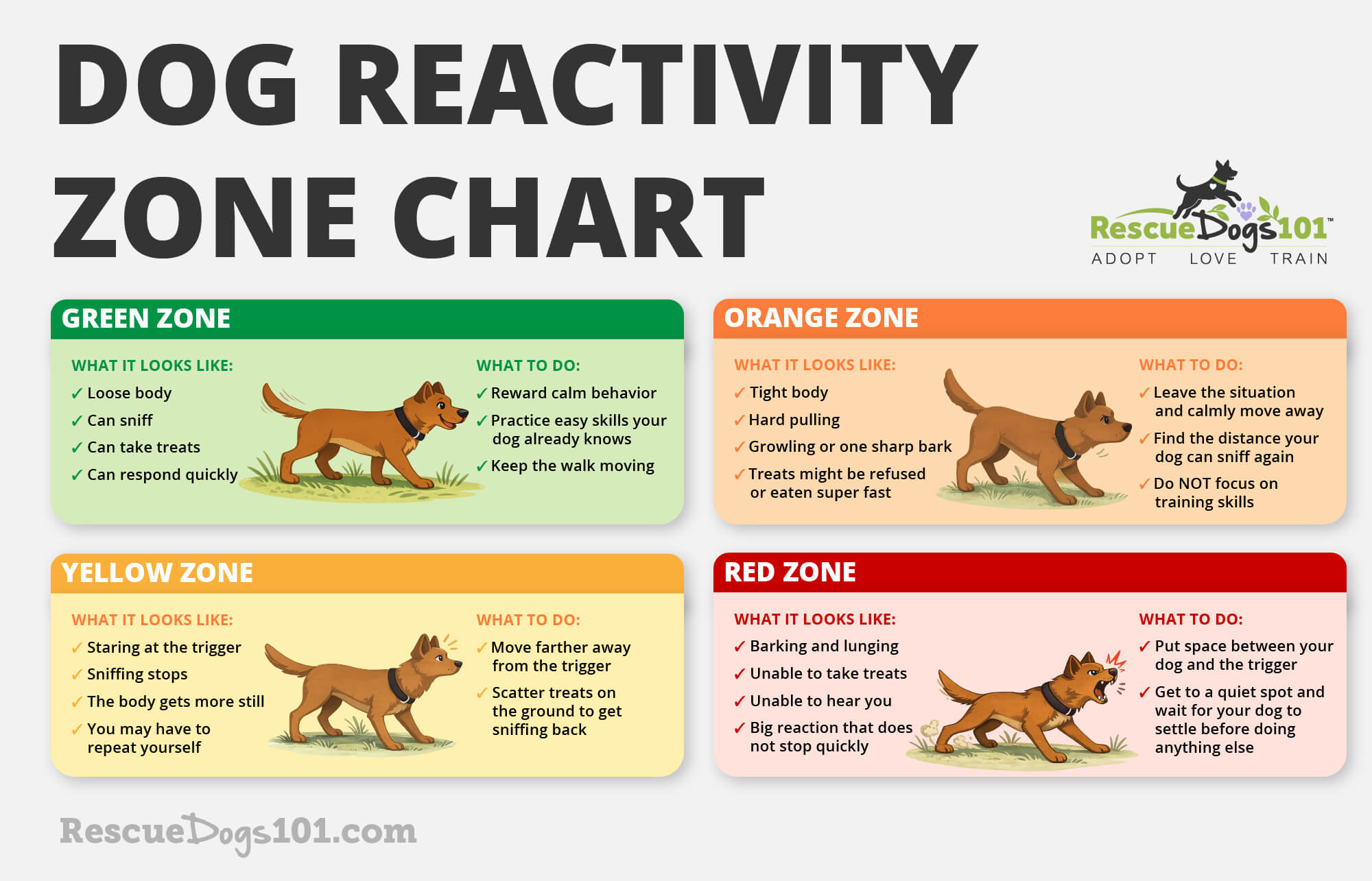 Your Reactive Dog (socialize, training, chart)